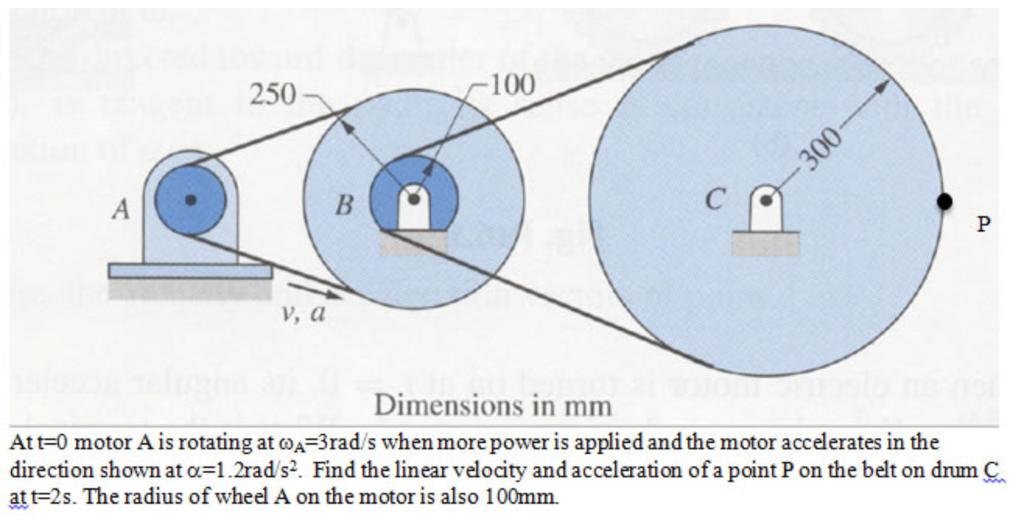 Solved At t = 0 motor A is rotating at omega_A = 3rad. s | Chegg.com