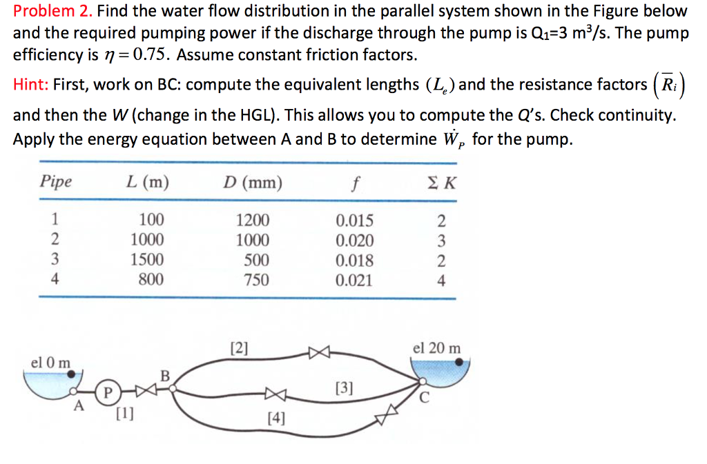 Solved Problem 2. Find the water flow distribution in the | Chegg.com
