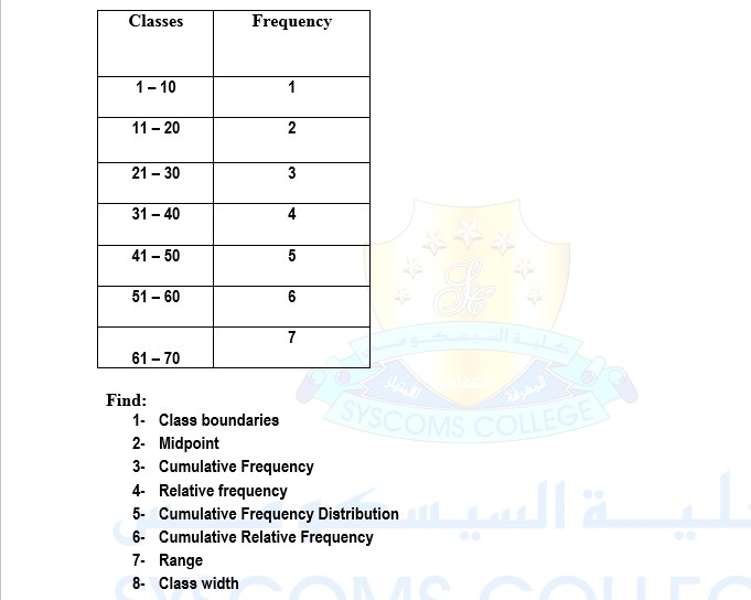 Solved Classes Frequency 1-10 11 20 21 30 31-40 41 50 51-60 | Chegg.com