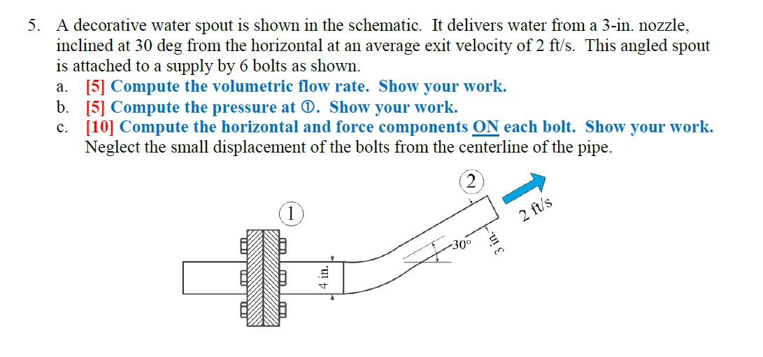 Solved A decorative water spout is shown in the schematic. | Chegg.com