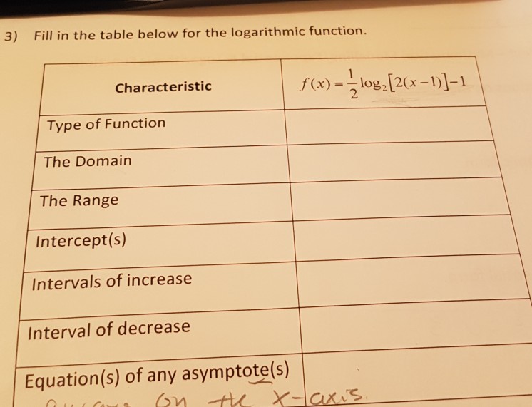 Solved 3) Fill in the table below for the logarithmic | Chegg.com