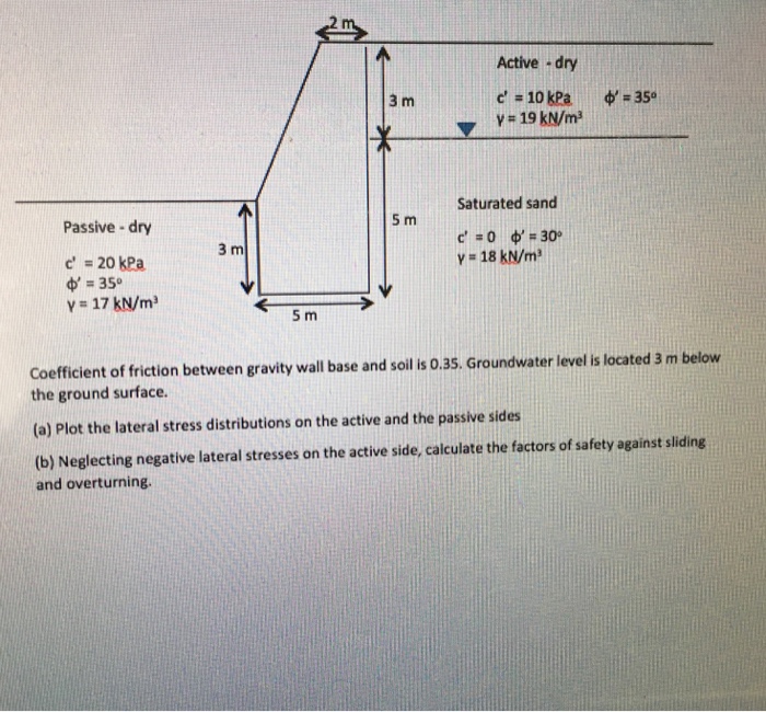Solved Coefficient of friction between gravity wall base and | Chegg.com