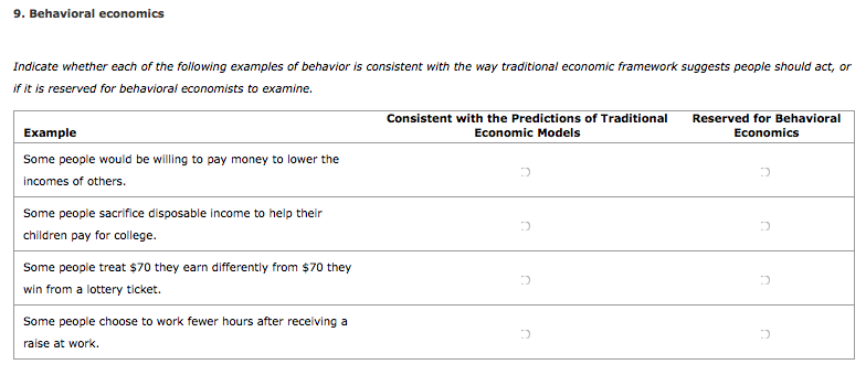 Solved Behavioral economics Indicate whether each of the | Chegg.com