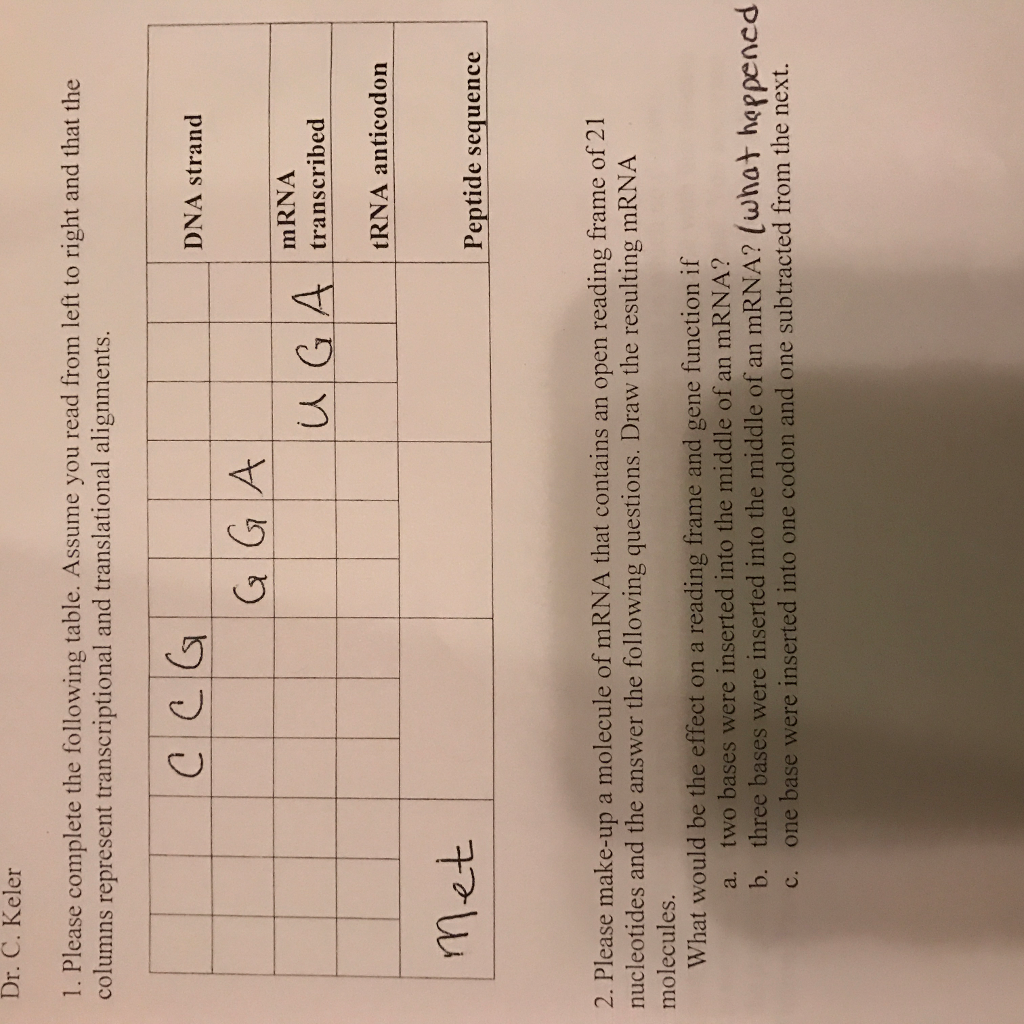 Solved Complete the following table. Assume you read from | Chegg.com