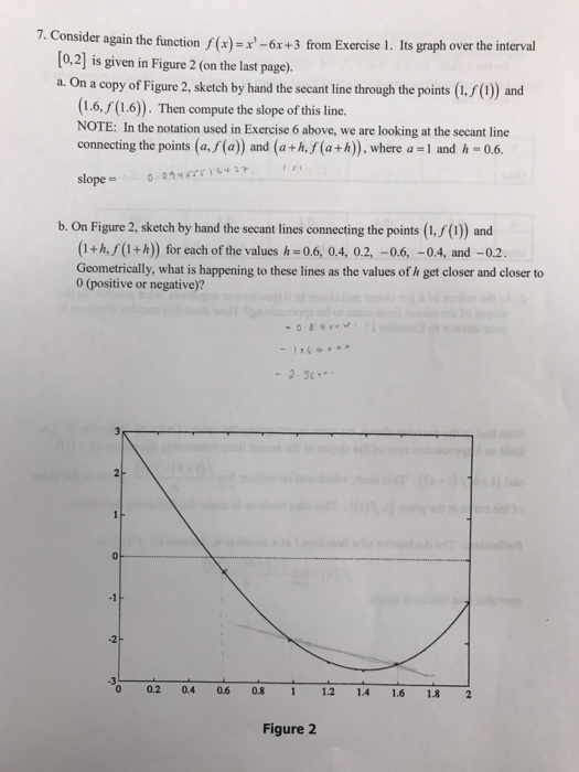 Solved 7. Consider again the function f(x -6x +3 from | Chegg.com