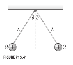Solved Two identical pendulums of length L hang side by side | Chegg.com