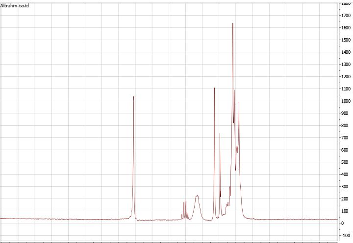 This is the NMR for my product which is Deet ( | Chegg.com