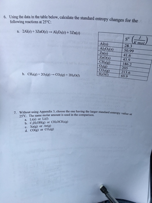 Solved Using the data in the table below, calculate the | Chegg.com