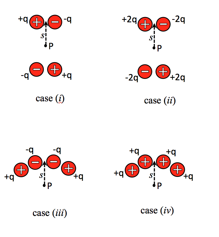 Solved Rank the magnitude of the Electric Potential from | Chegg.com