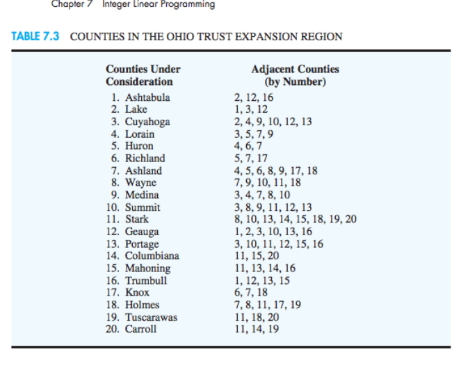 Solved Chapter 7 nteger Linear Programming TABLE 7.3 | Chegg.com