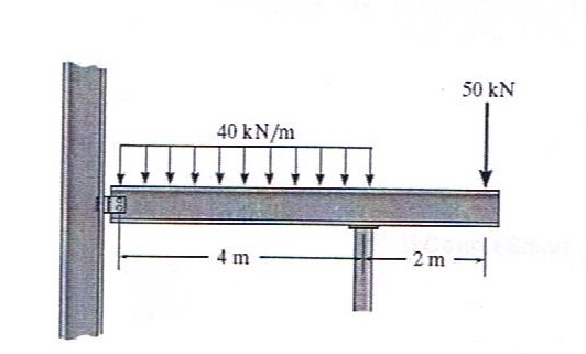 Select the lightest W360 shape section from Appendix | Chegg.com