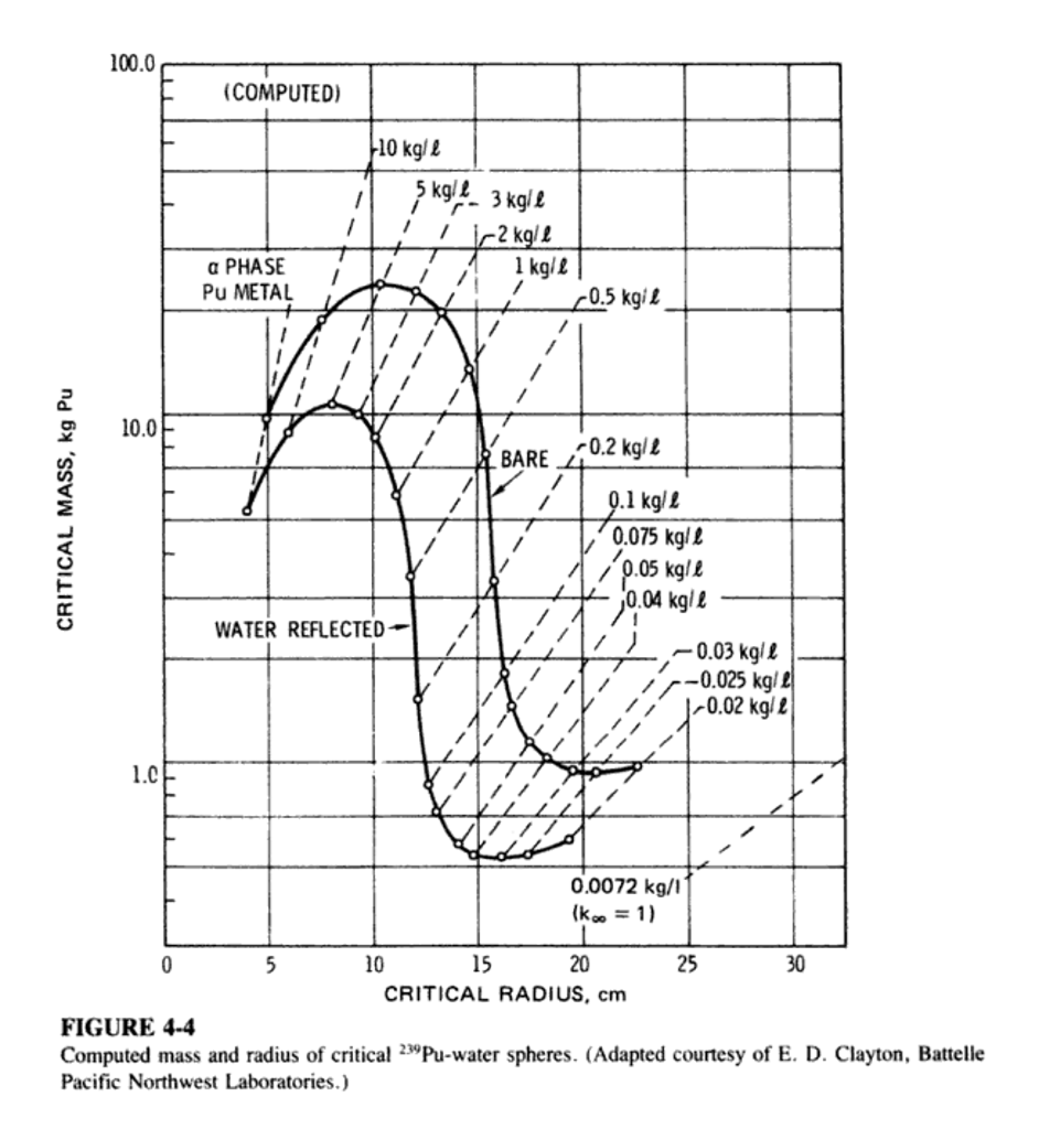 In the diffusion-theory model, leakage from a | Chegg.com