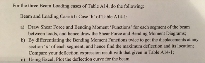 Solved For the three Beam Loading cases of Table A14, do the | Chegg.com