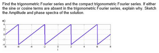 Find the trigonometric Fourier series and the compact | Chegg.com