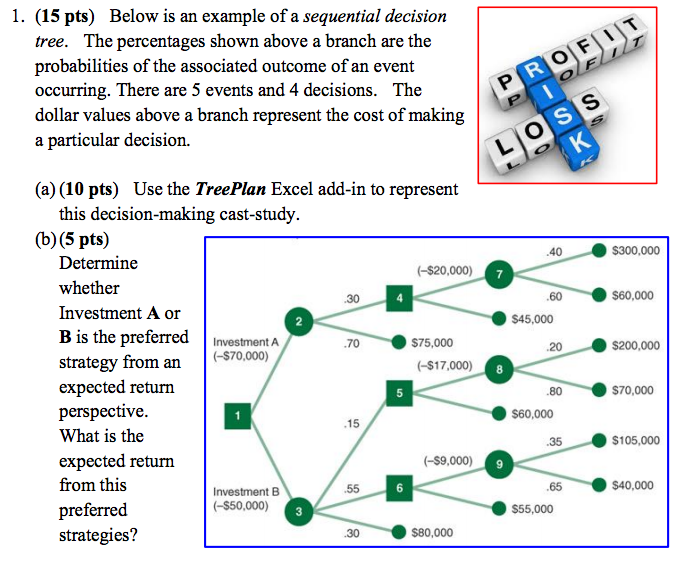 Below is an example of a sequential decision tree. | Chegg.com