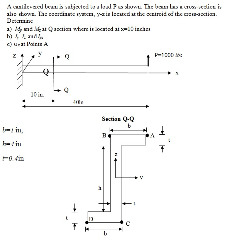 A cantilevered beam is subjected to a load P as | Chegg.com