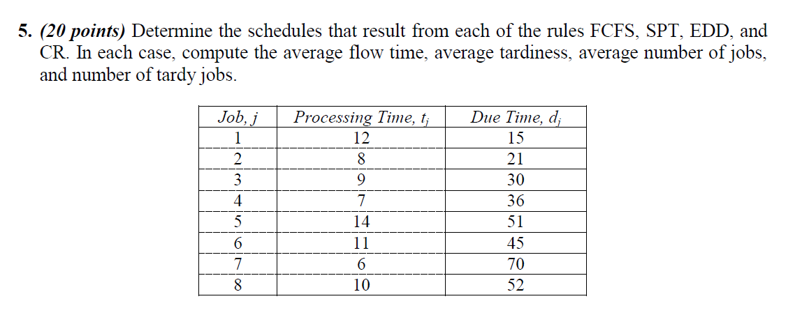 Solved Determine the schedules that result from each of the | Chegg.com