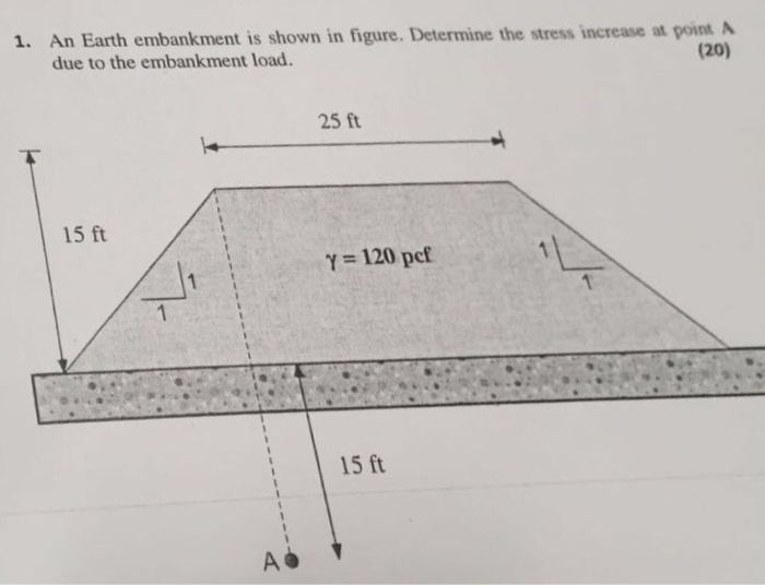 Solved An Earth embankment is shown in figure. Determine the | Chegg.com
