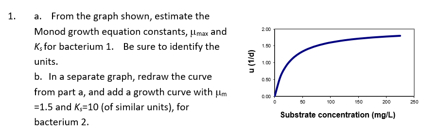 Solved 1 From The Graph Shown Estimate The A Monod Growth