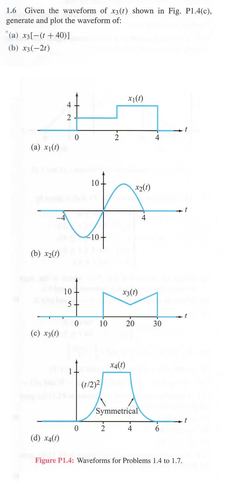 Solved 1.6 Given the waveform of x3 (t) shown in Fig. | Chegg.com