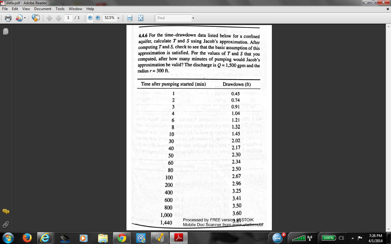 Solved Using Chow Method Estimate the T and S of the | Chegg.com