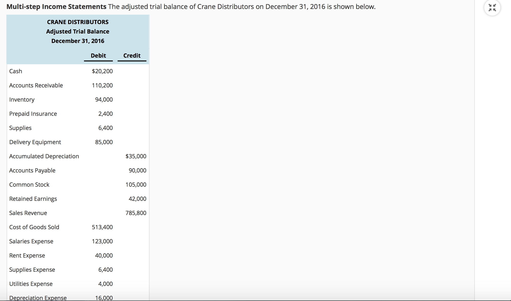 Solved Multi-step Income Statements The adjusted trial | Chegg.com
