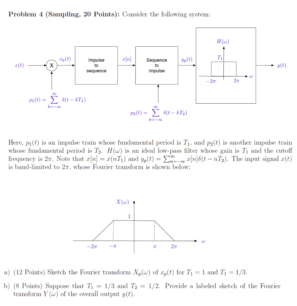 Solved Consider the following system: Here, p_1(t) is an | Chegg.com