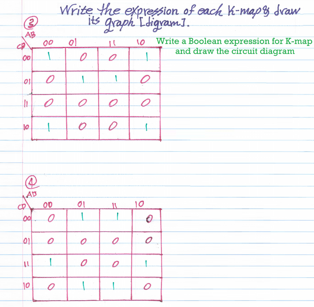 Solved Write the expression of each K-map & draw its graph | Chegg.com