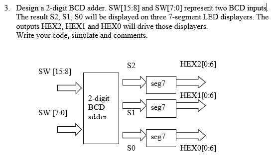 Design a 2-digit BCD adder. SW[15:8] and SW[7:0] | Chegg.com