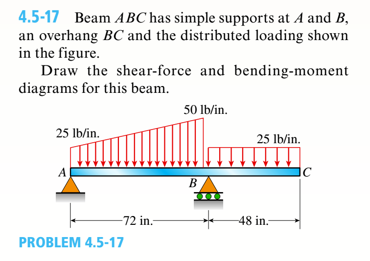 Solved Beam ABC has simple supports at A and B, an overhang | Chegg.com Solved Beam ABC has simple supports at A and B, an overhang | Chegg.com