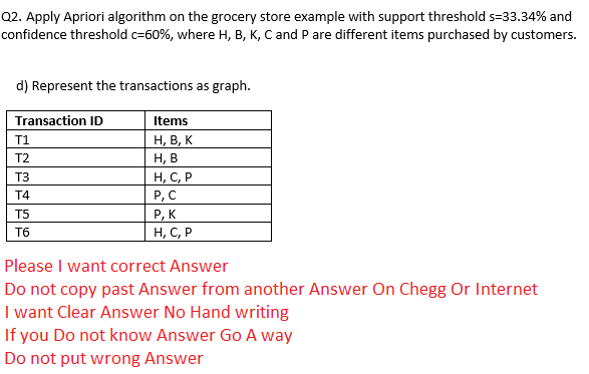 Apply Apriority algorithm on the grocery store | Chegg.com