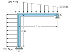 Solved Replace the distributed loading by an equivalent | Chegg.com