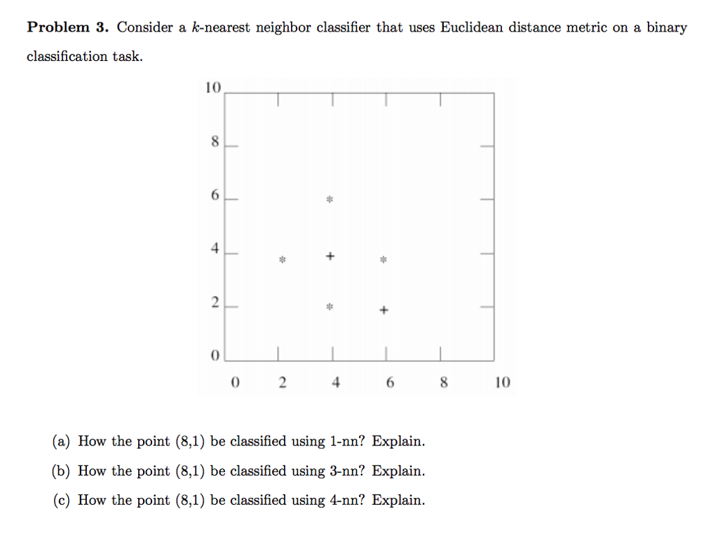 Problem 3. Consider a k-nearest neighbor classifier | Chegg.com