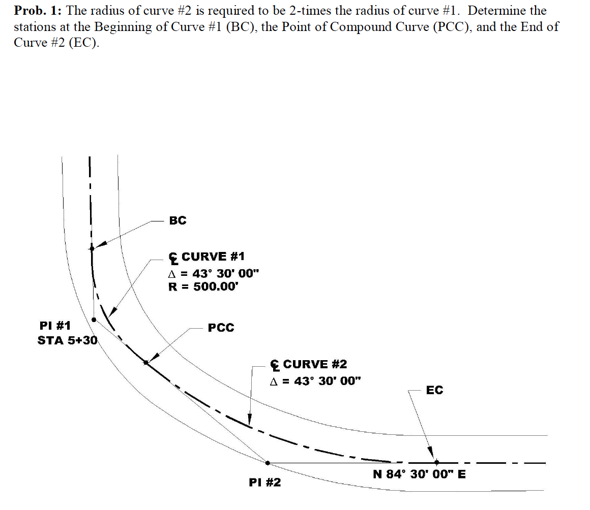 Solved Prob. 1: The radius of curve #2 is required to be | Chegg.com