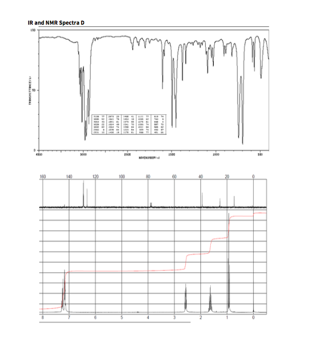 Solved PRELAB QUESTION The IR and NMR spectra (A-D) of four | Chegg.com