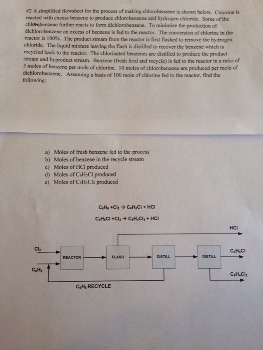 Solved A simplified flowsheet for the process of making | Chegg.com