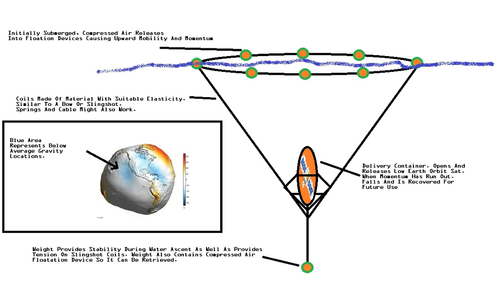 Solved I would like you to jumble the variables around until | Chegg.com