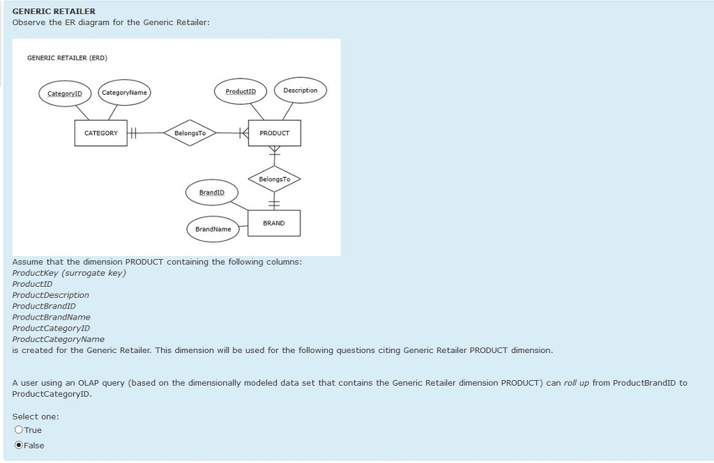 Solved GENERIC RETAILER Observe the ER diagram for the | Chegg.com