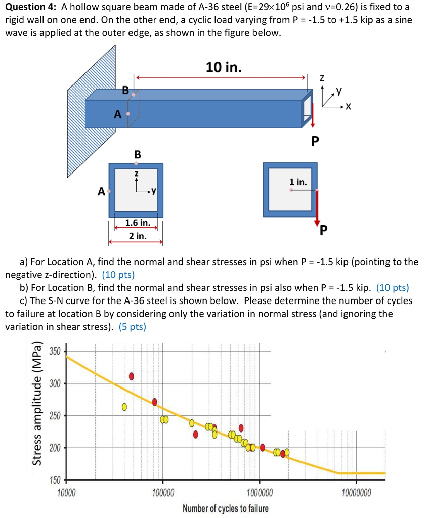 Solved Question 4: A hollow square beam made of A-36 steel | Chegg.com