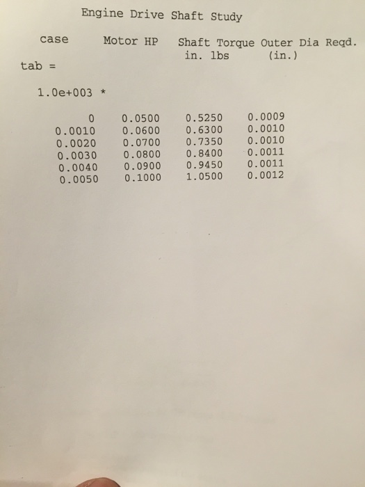 Solved Program # 1, Due Monday February 8th Design a program | Chegg.com