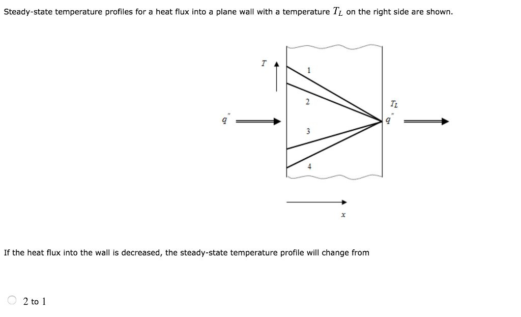 Solved steady-state temperature profiles for a heat flux | Chegg.com Solved steady-state temperature profiles for a heat flux | Chegg.com