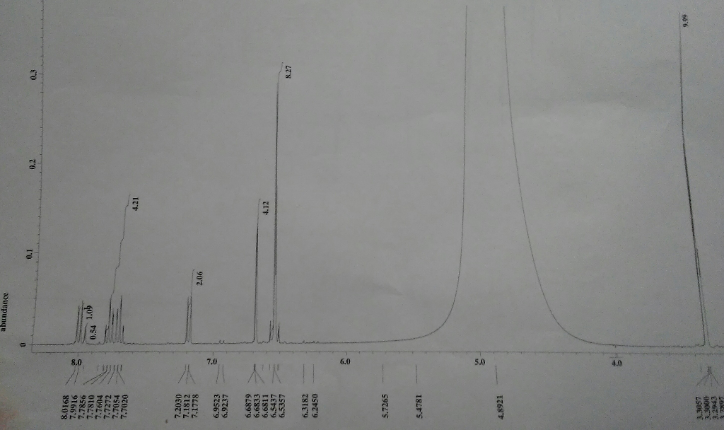 Below is the structure, PNMR, and IR of fluroscene. | Chegg.com