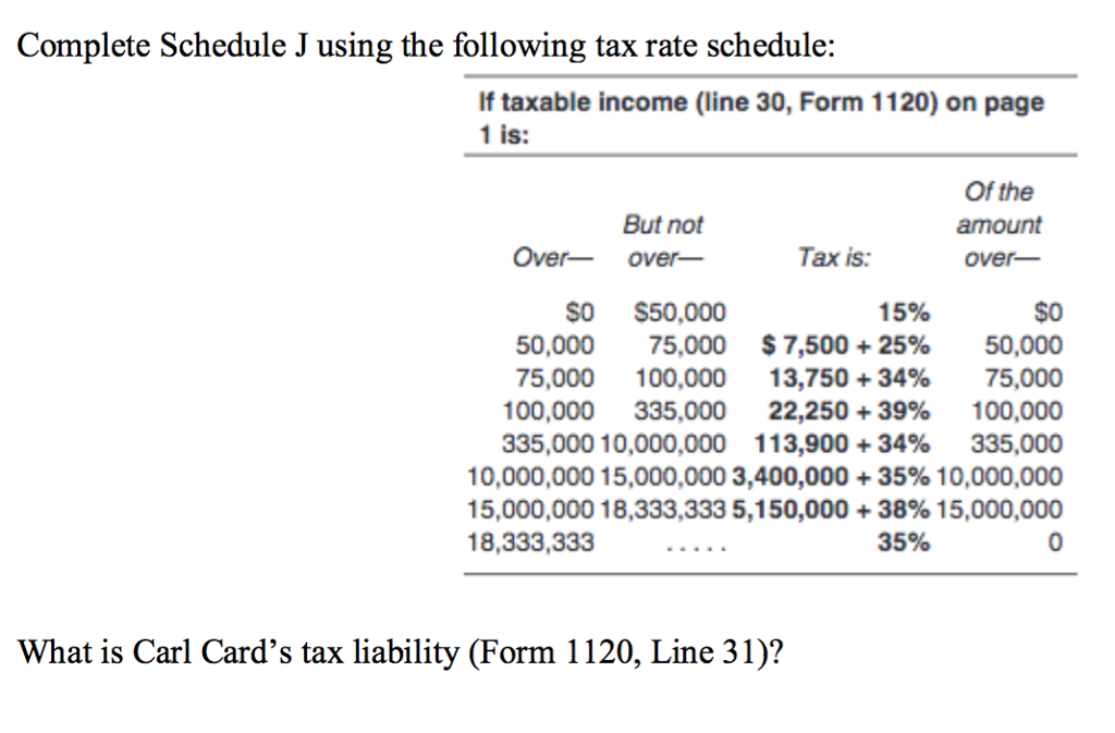 Solved Complete schedule J using the following tax rate | Chegg.com