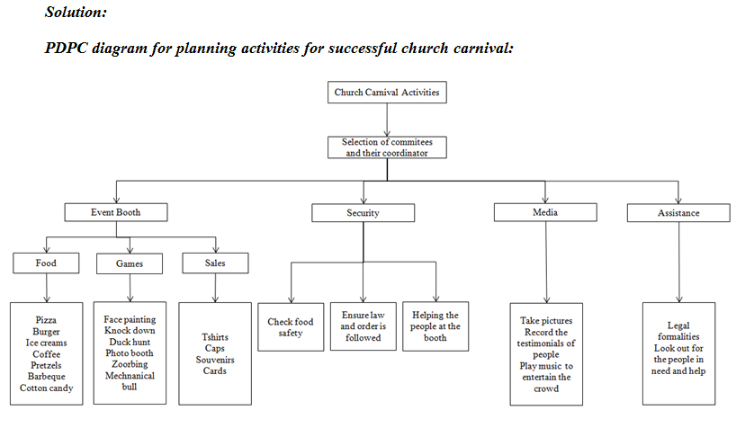 Solved Quality Improvement (9th Edition) 9. Develop a | Chegg.com