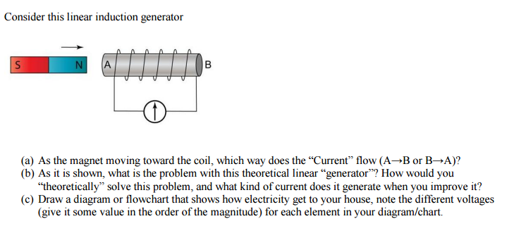 Solved Consider this linear induction generator As the | Chegg.com