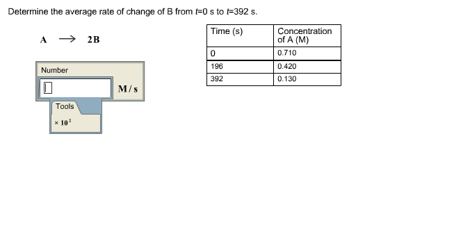 Solved Determine the average rate of change of B from t=0 s | Chegg.com