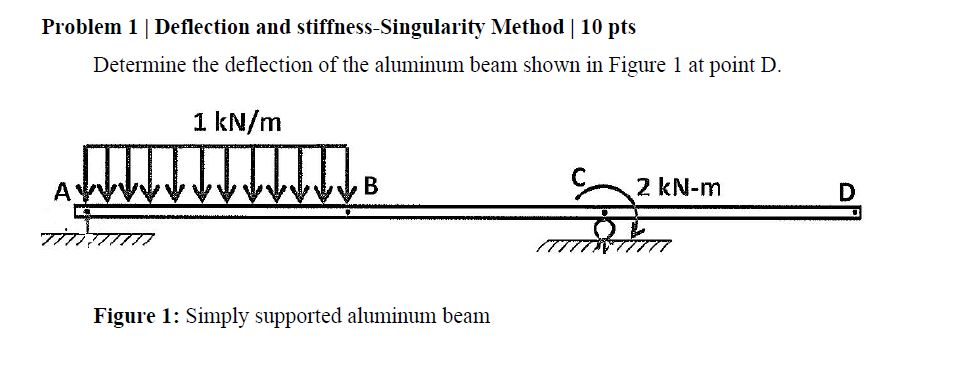 Solved Problem 1 Deflection And Stiffness Singularity