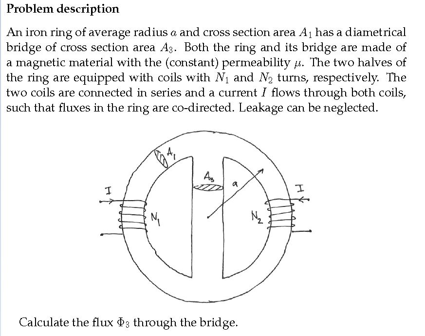 Solved An iron ring of average radius a and cross section | Chegg.com