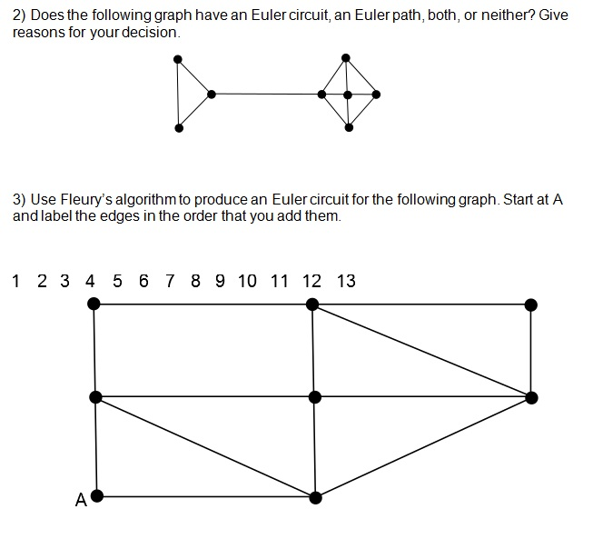 Solved: Does The Following Graph Have An Euler Circuit, An... | Chegg.com