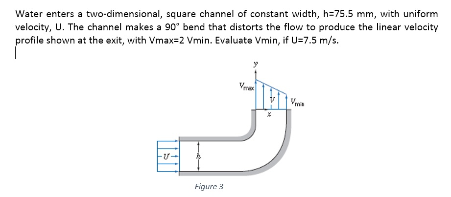 Solved Water enters a two-dimensional, square channel of | Chegg.com